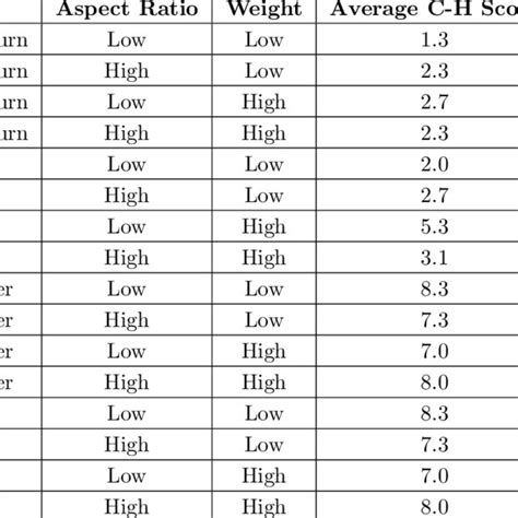 Hil Simulation Flowchart Download Scientific Diagram