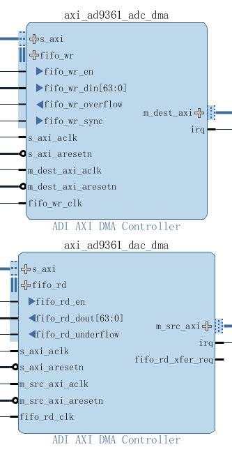 ad9361 rx clock and data delay register qanda design support ad9361