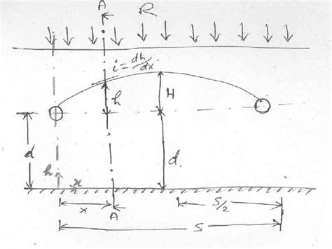 Lecture Subsurface Drainage Investigations Subsurface Drainage Refers