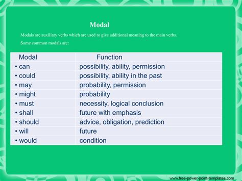 Contoh Auxiliary Verb Auxiliary Verbs With Examples Definition And Images