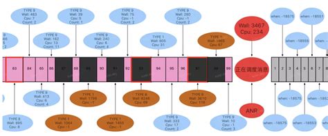 【转】今日头条 anr 优化实践系列（3） 实例剖析集锦 cyrus blog