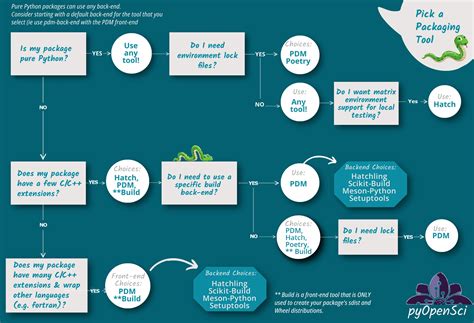 Pyopensci Pyopensci On Twitter What Happens When