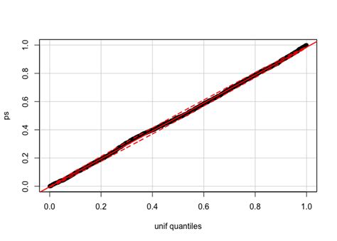 p values under null hypothesis