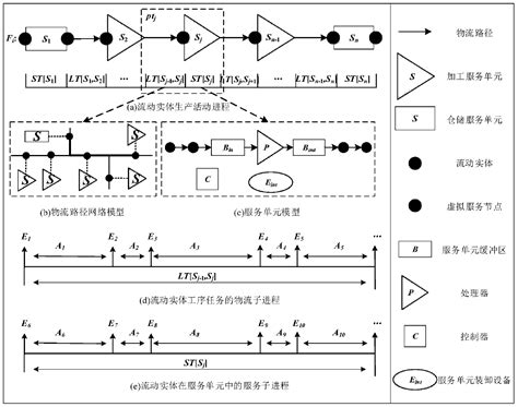 Task Workshop Production Plan Verification Method Eureka Patsnap
