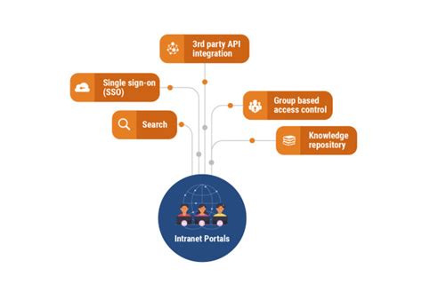 Drupal Capabilities Powering Business Success With Ease
