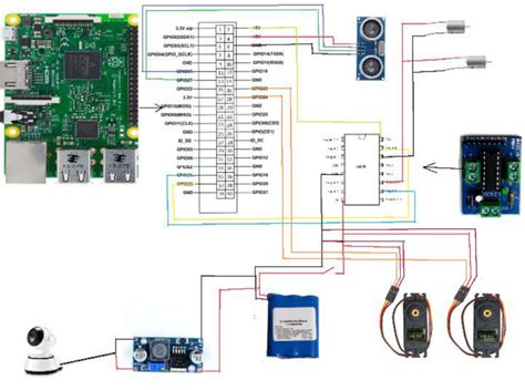 논문 리뷰 Implementation Of Wildlife Observation System