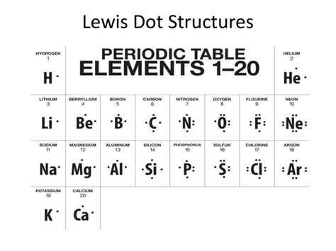 Simple Lewis Structures Dot Diagrams Involved Lewis Draw Str