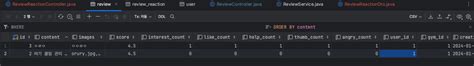 Spring Jpa와 Flyway Kernel360 Crew Blog