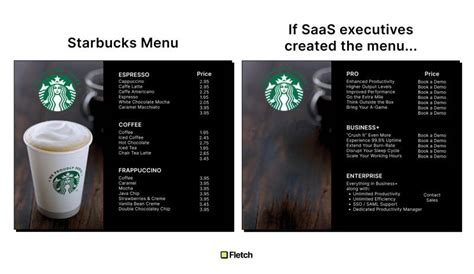 Starbucks If It Used Saas Pricing Strategies Book A Demo To Unlock Premium Caffeine Solutions