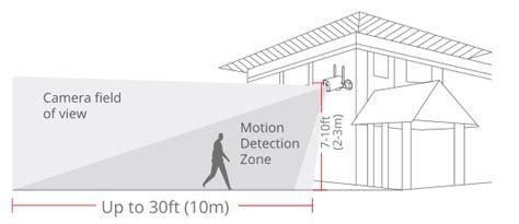 Dekco Dc4l Hd Wifi Security Camera Quick Start Guide Cloudedge App