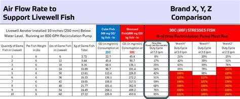 Battery Care Catalog Flow Rite Controls