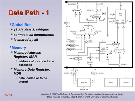 Chap5 The Lc 3 Instruction Set Architectureppt