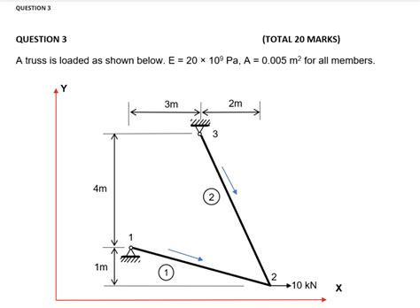 Solved The Member Stiffness Matrices In The Global Chegg