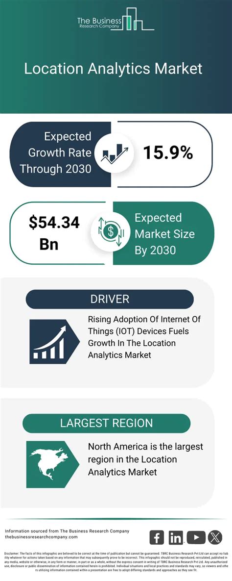Location Analytics Market Size Share Report 2026