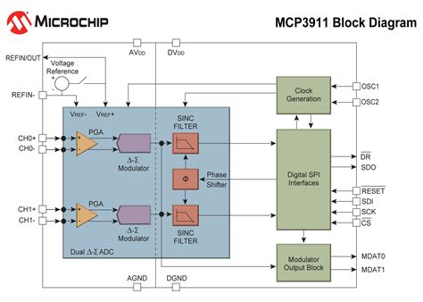Mcp3911：microchip电能计量afe实现更佳电能计量性能 电源管理 电子元件技术网