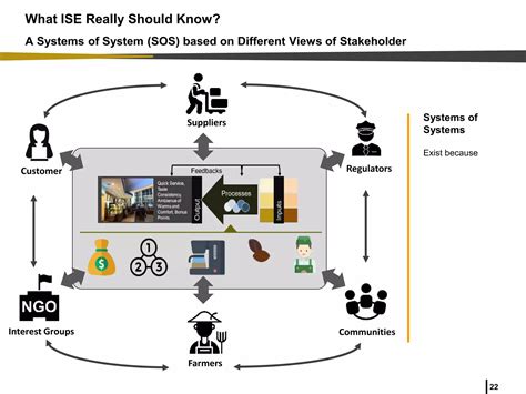 Why Systems Engineering In Industrial And Systems Engineering Pptx