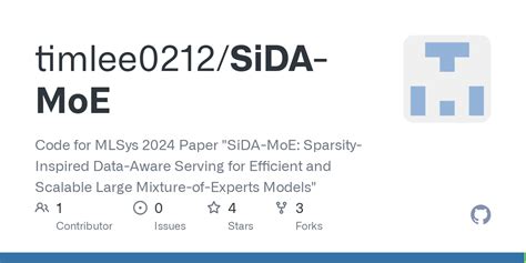 Github Timlee0212 Sida Moe Code For Mlsys 2024 Paper Sida Moe