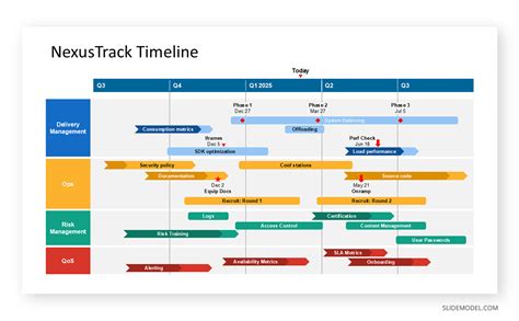 14 Timeline Examples For Presentations Slidemodel