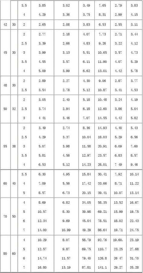 矩形钢管的尺寸规格word文档在线阅读与下载无忧文档
