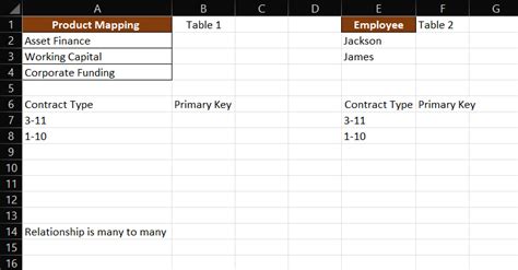 Distinct Count Microsoft Fabric Community