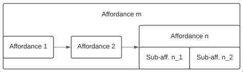Our Extended Conceptual Framework Download Scientific Diagram