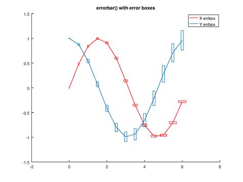 How To Plot A Graph In Excel With Error Bars Retrogai How To Plot A Graph In Excel With Error Bars Retrogai
