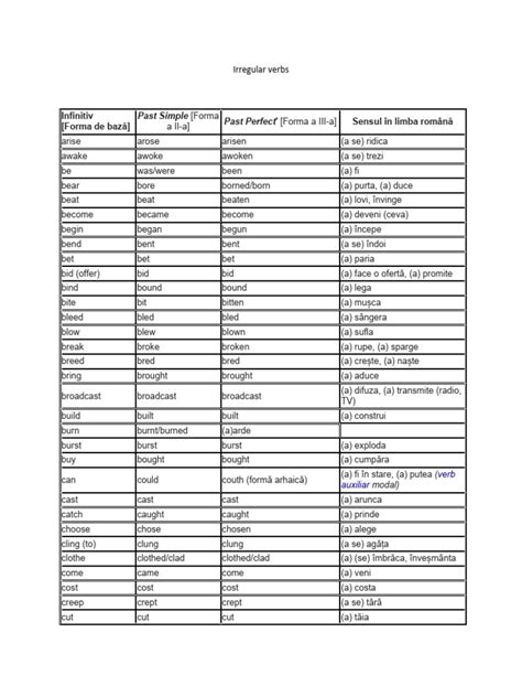 Verbe Neregulateaa2bc6c7d1c79115db59a6b5c569191f 1 Download Free