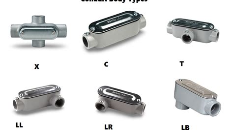 Types Of Conduit Bodies Explained