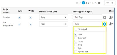 If You Cannot See Jira Projects In Salesforce Sinergify