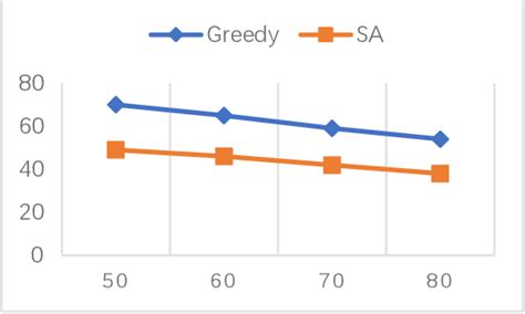 Figure 1 From Task Allocation Based On Time Optimization In Mobile Crowd Sensing Semantic Scholar