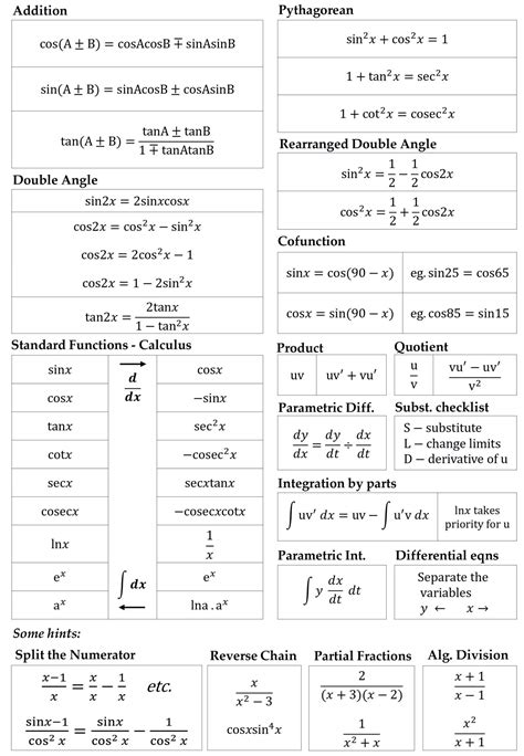 Integral Formula Sheet