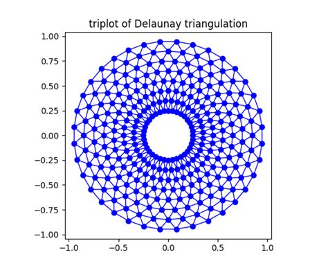Pyplot — Matplotlib 202 Documentation
