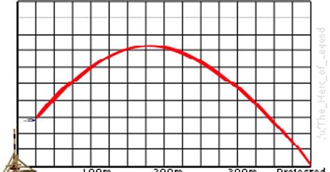 Trebuchet Meme Value Album On Imgur