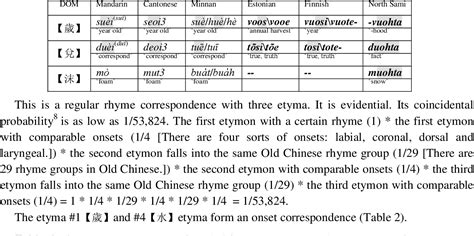 Table 1 From Sino Uralic Etymology For Jupiter Year Supported By