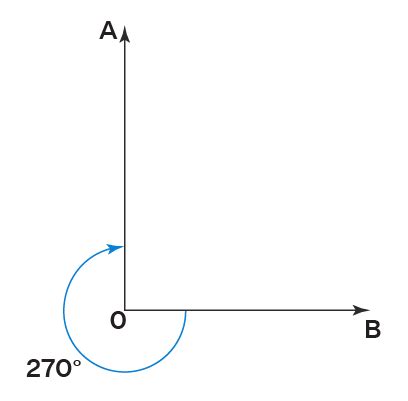 270 Degree Angle Construction In Radians Examples