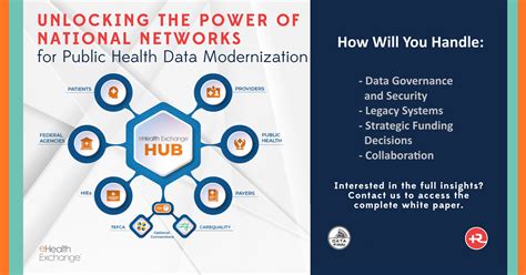 Unlocking The Power Of National Networks For Public Health Data