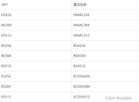 Springboot笔记：springboot集成jwt实战 极客之音