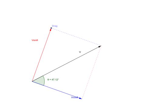 Resolution Of A Vector Into Two Orthogonal Components Geogebra