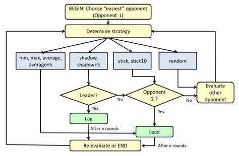 A Simplified Flow Diagram Of Our Models Algorithm Download