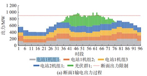 文章复现 梯级水光互补系统最大化可消纳电量期望短期优化调度模型matlab代码 水光互补模型 csdn博客