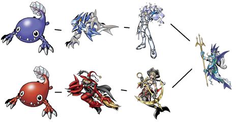 Random Commentary On Evolutionary Relationships V4 Page 194 With The Will Digimon Forums