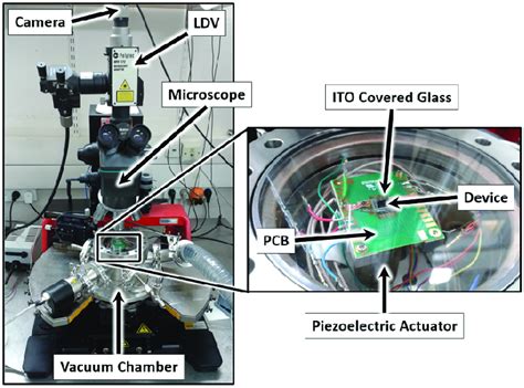 Experimental Setup Consists Of A Vacuum Chamber Positioned On The Wafer Download Scientific
