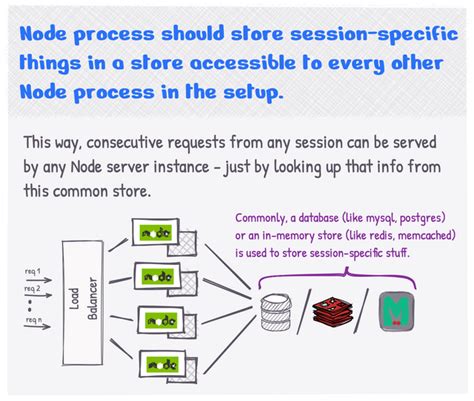 Scaling Node Js Applications R Node