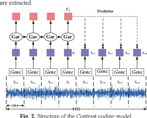 Figure 2 From A Novel Unsupervised Deep Transfer Learning Method Based