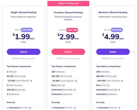 Hostinger Review Godaddypk