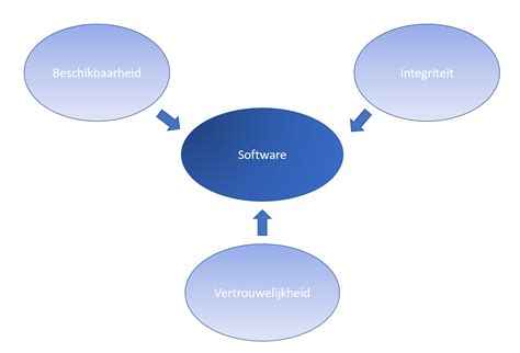 Urenregistratie Software Welke Opties Heb Je