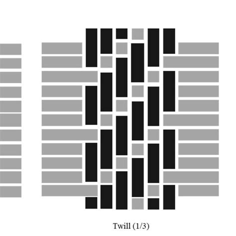 Schematic Representation Of The Basic Weave Patterns Plain 11