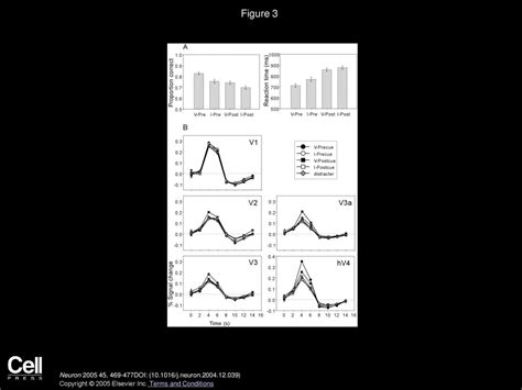 taosheng liu franco pestilli marisa carrasco neuron ppt download