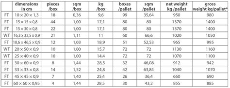 Pallet Shelf Weight Capacity Chart