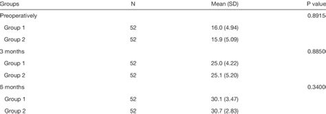 Functional Assessment Ucla Score Download Scientific Diagram